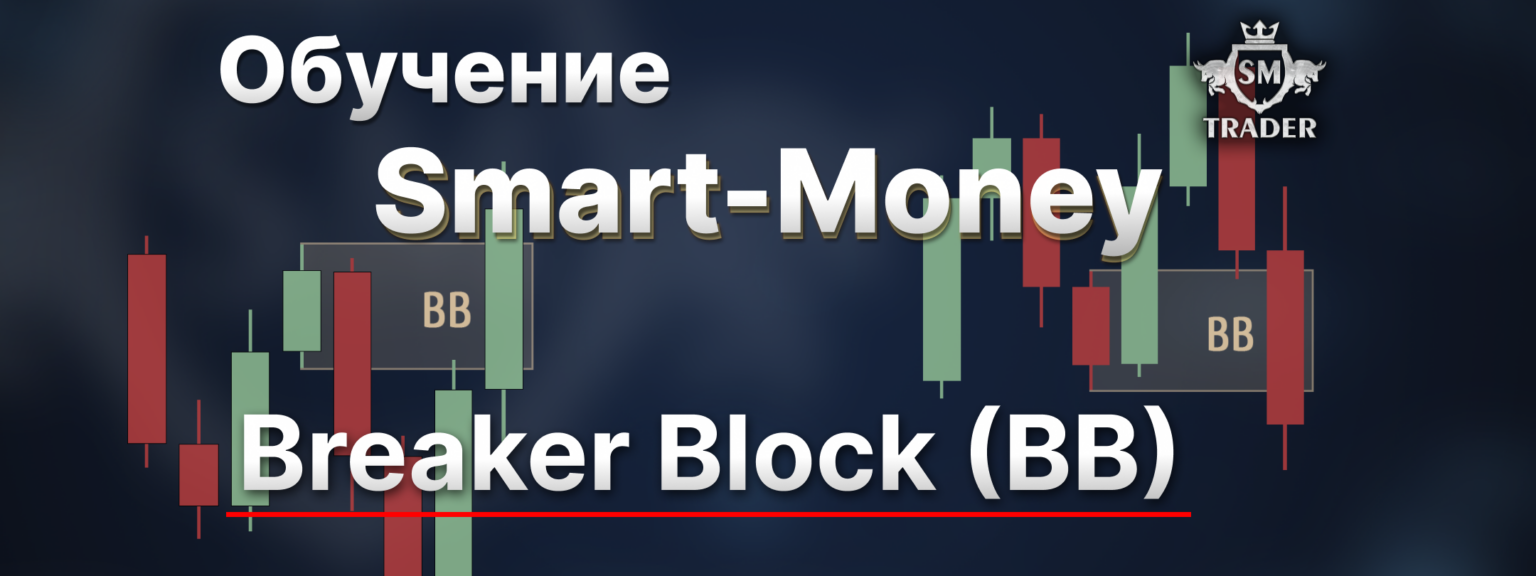 Имбаланс IMB/FVG | Бесплатное обучение Smart-Money - SM Trader