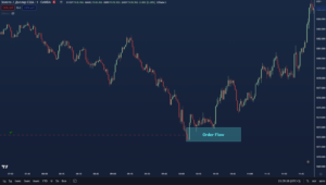 Order Flow в трейдинге | Бесплатное обучение Smart-Money - SM Trader