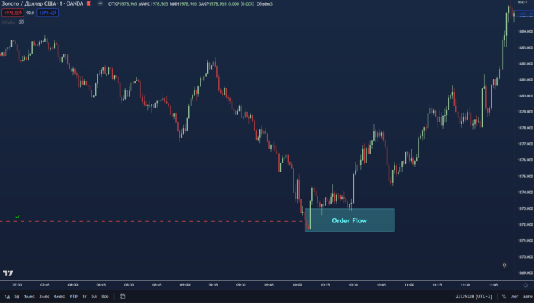Order Flow в трейдинге | Бесплатное обучение Smart-Money - SM Trader