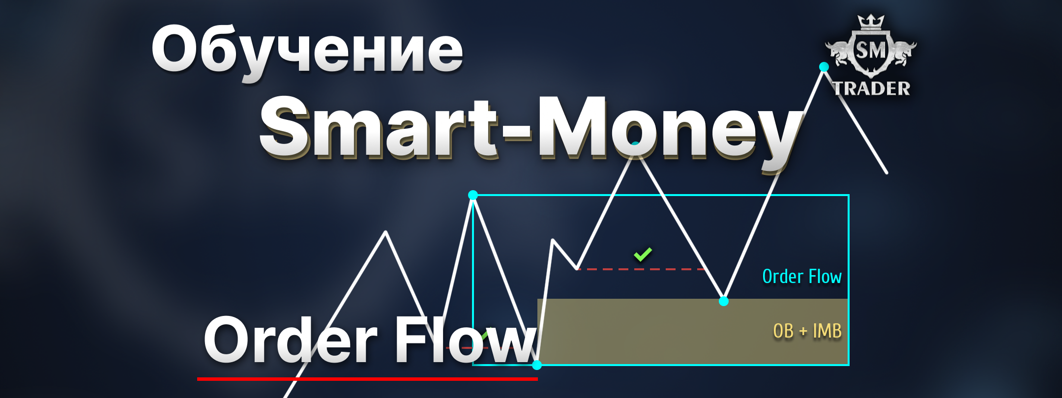 Order Flow в трейдинге | Бесплатное обучение Smart-Money - SM Trader