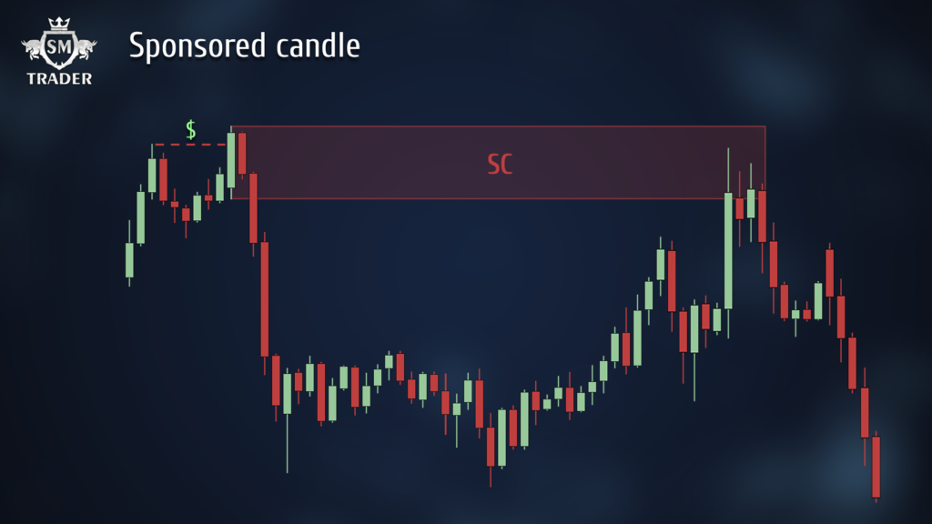 Спонсированная свеча (Sponsored candle) в трейдинге - SM Trader