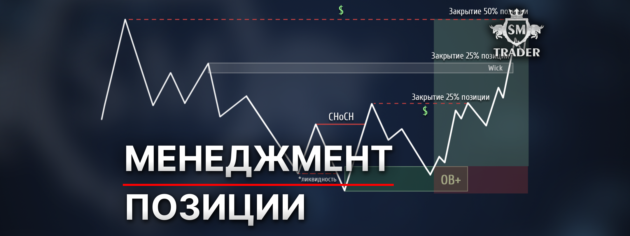 Менеджмент позиции в трейдинге - SM Trader