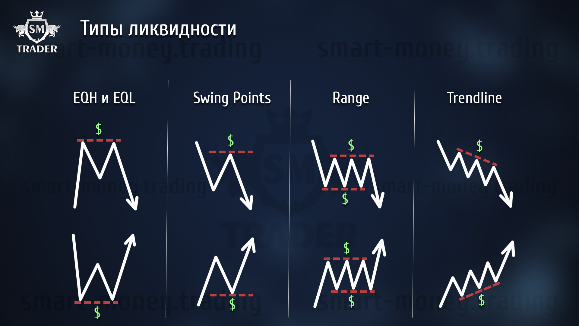 POI Зоны Интереса (Point Of Interest) - SM Trader
