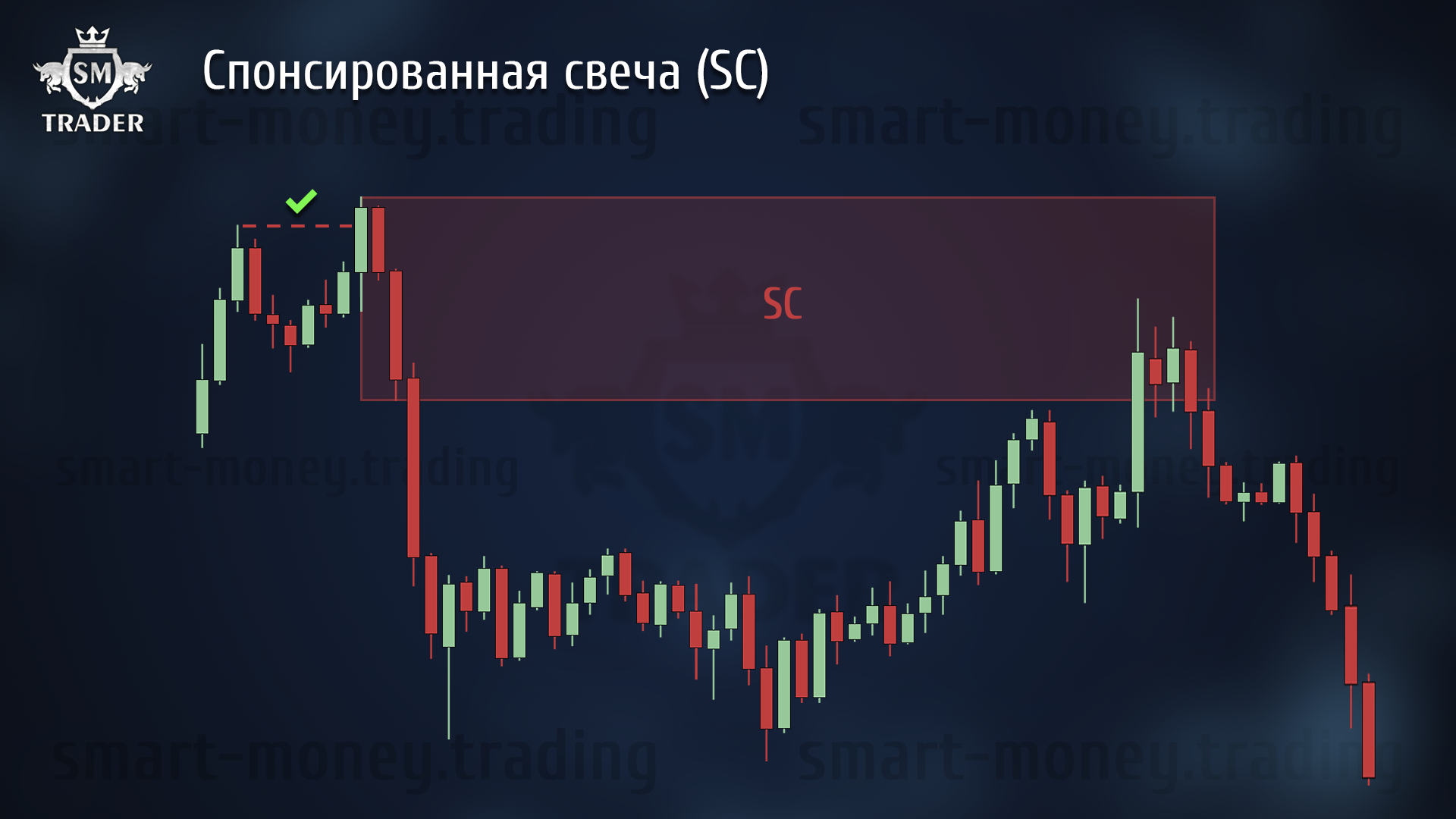 Спонсированная свеча (Sponsored candle) в трейдинге - SM Trader