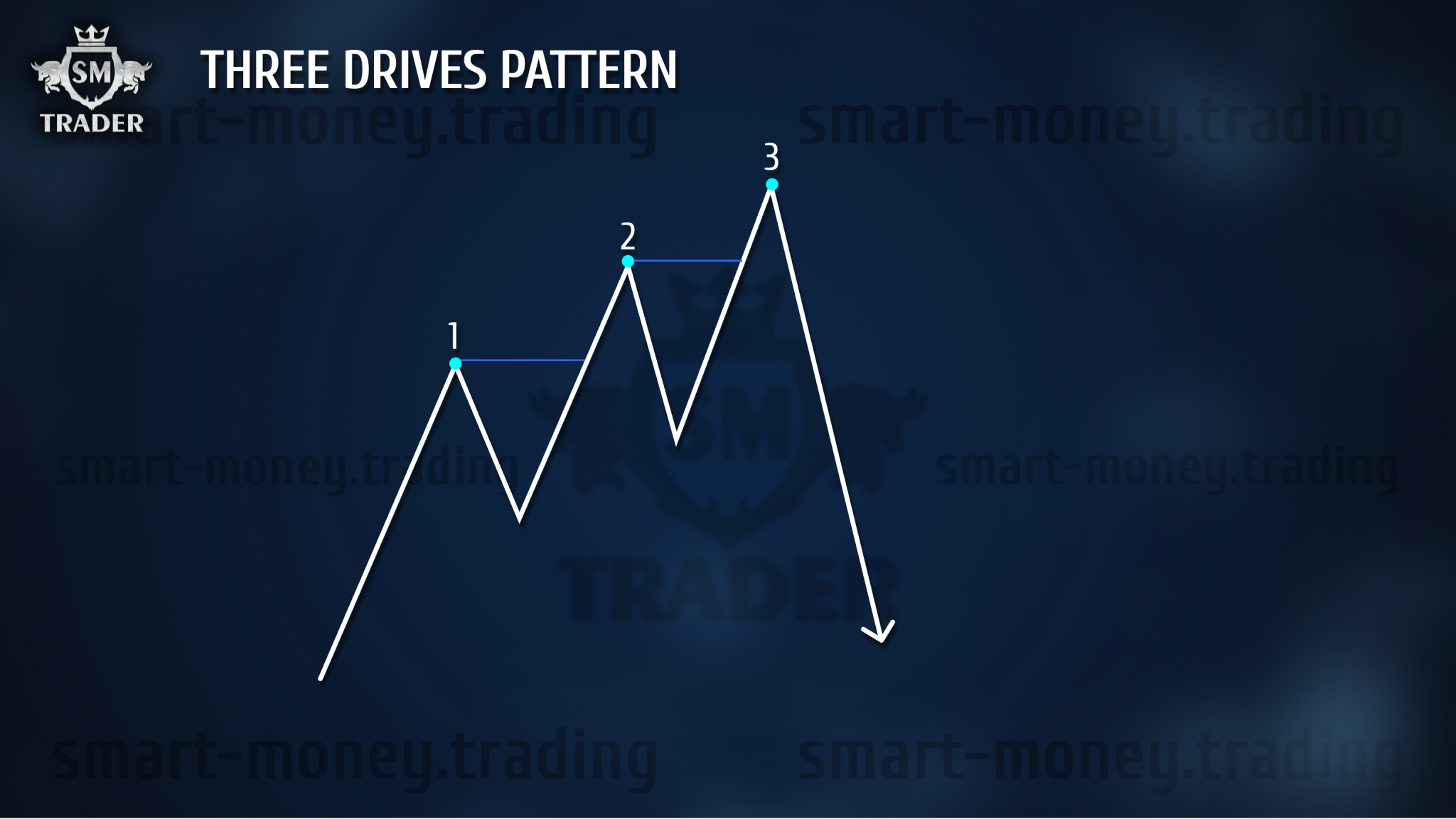 Паттерны Smart Money: Three drives pattern, Three Tap Pattern, Swing ...
