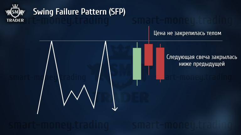 Паттерны Smart Money: Three drives pattern, Three Tap Pattern, Swing ...