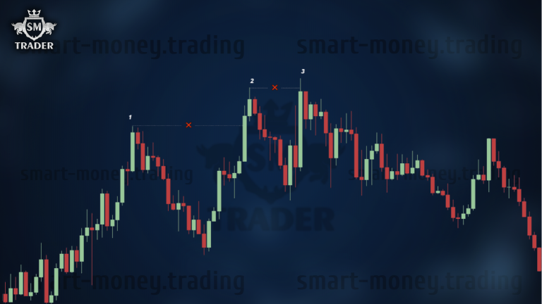 Паттерны Smart Money: Three drives pattern, Three Tap Pattern, Swing Failure Pattern (SFP) - SM ...
