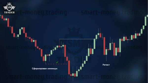 Паттерны Smart Money: Three drives pattern, Three Tap Pattern, Swing ...