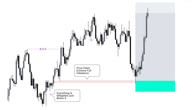 Методичка Trading Hub 3.0 на русском - SM Trader