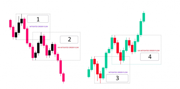 Методичка Trading Hub 3.0 на русском - SM Trader