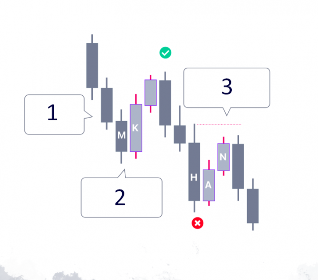 Методичка Trading Hub 3.0 на русском - SM Trader
