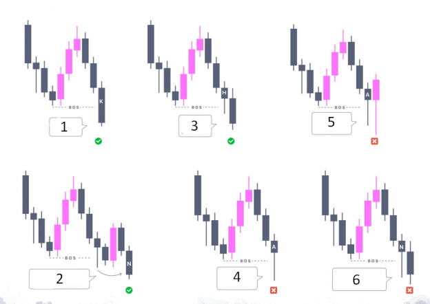 Методичка Trading Hub 3.0 на русском - SM Trader