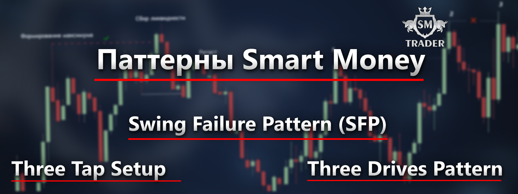 Паттерны Smart Money: Three drives pattern, Three Tap Pattern, Swing Failure Pattern (SFP) - SM ...