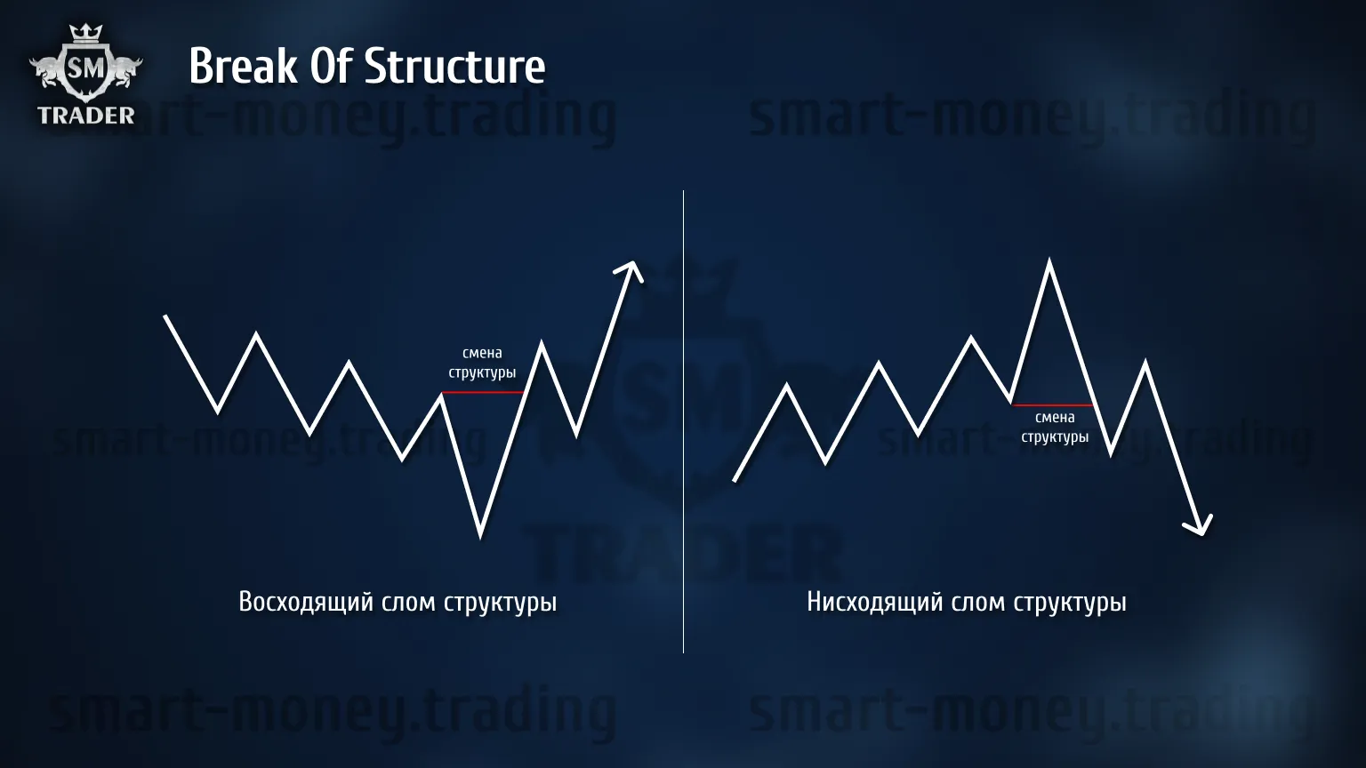Рыночная структура - SM Trader