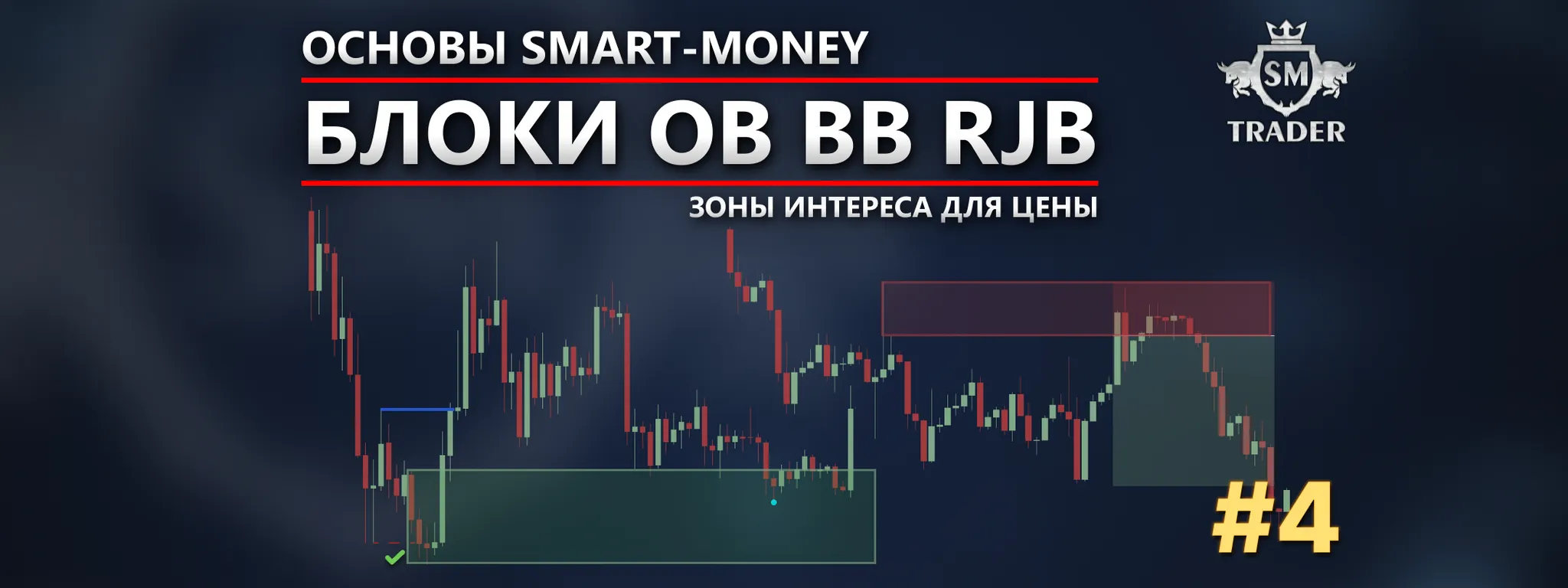 Виды ордер блоков в трейдинге | Smart Money Concept - SM Trader