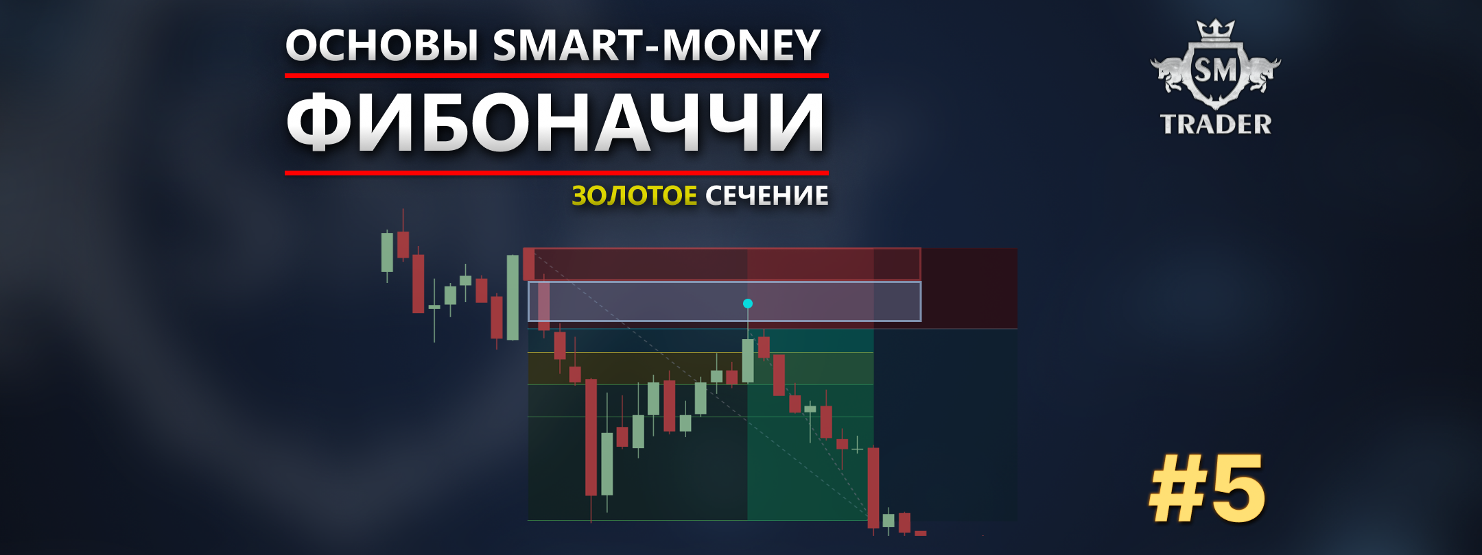 Фибоначчи - SM Trader