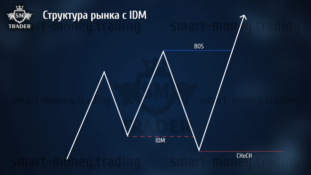 ГОТОВАЯ СТРАТЕГИЯ СМАРТ МАНИ ПОД КЛЮЧ - SM Trader